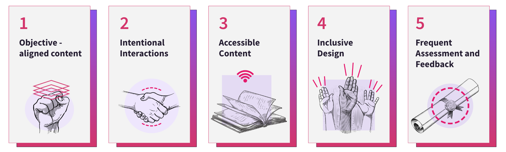 5 Pillars of Dynamic Courseware