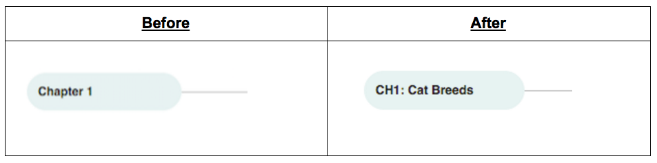 Top Hat Authoring: Best Practices