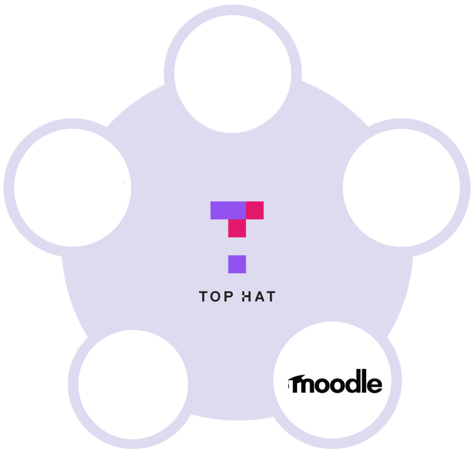 Student: Moodle + Top Hat (Final Enrollment Step)