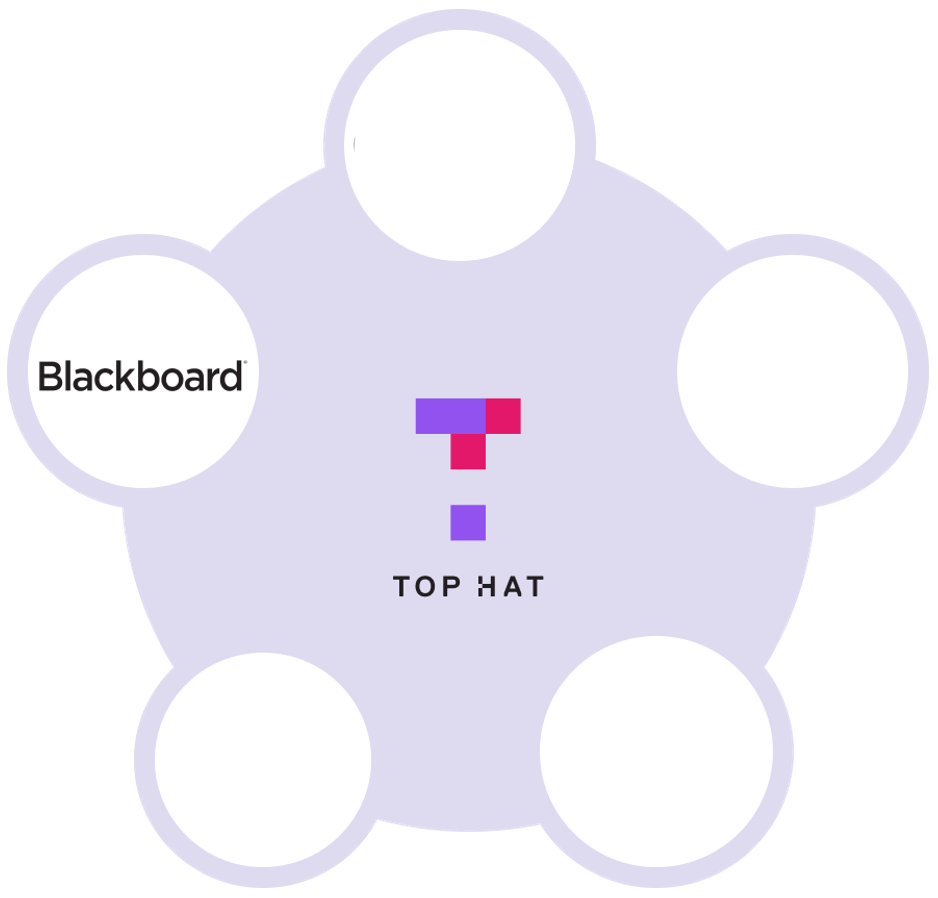 Student: Blackboard + Top Hat (Final Enrollment Step)