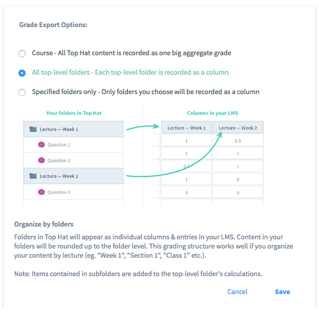 Welcome to Top Hat Support