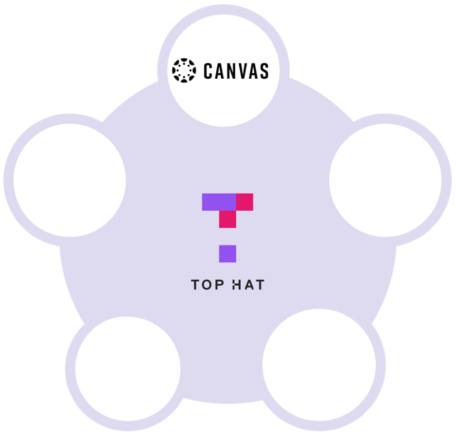 Student: Canvas + Top Hat (Final Enrollment Step)